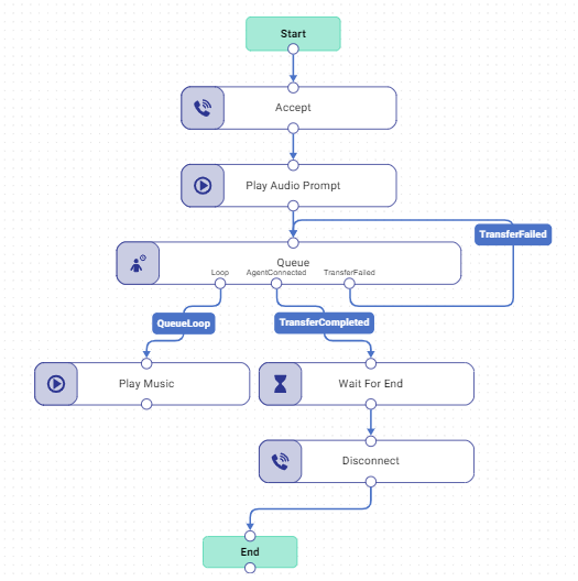 The basics - ROGER365.io