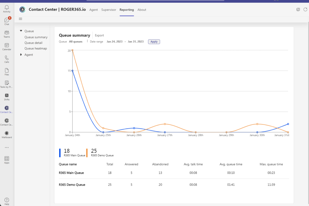 Reporting - ROGER365.io