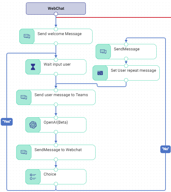 OpenAI (Beta) - ROGER365.io