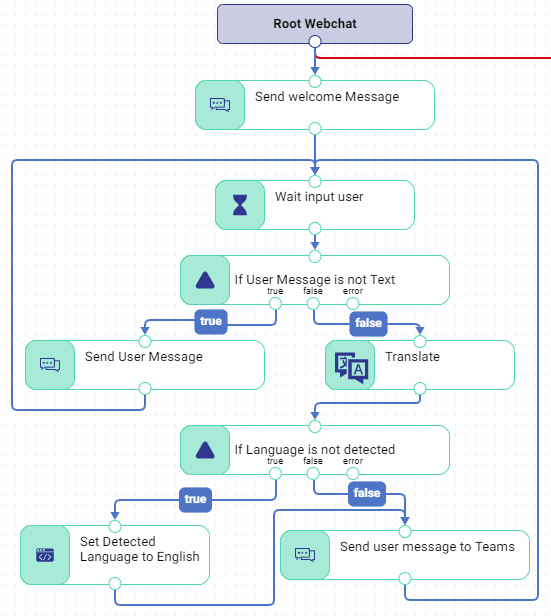 Translate - ROGER365.io