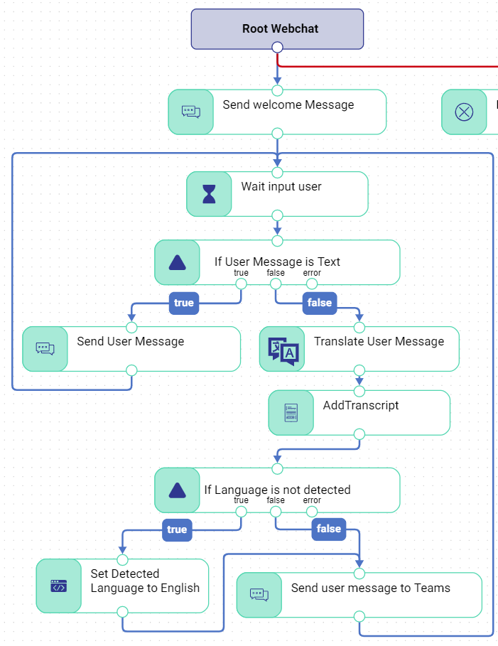 Translate - ROGER365.io